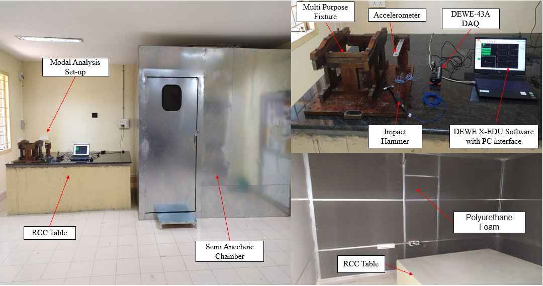 NIT Trichy - NVH Testing Lab and composite Structures Laboratory